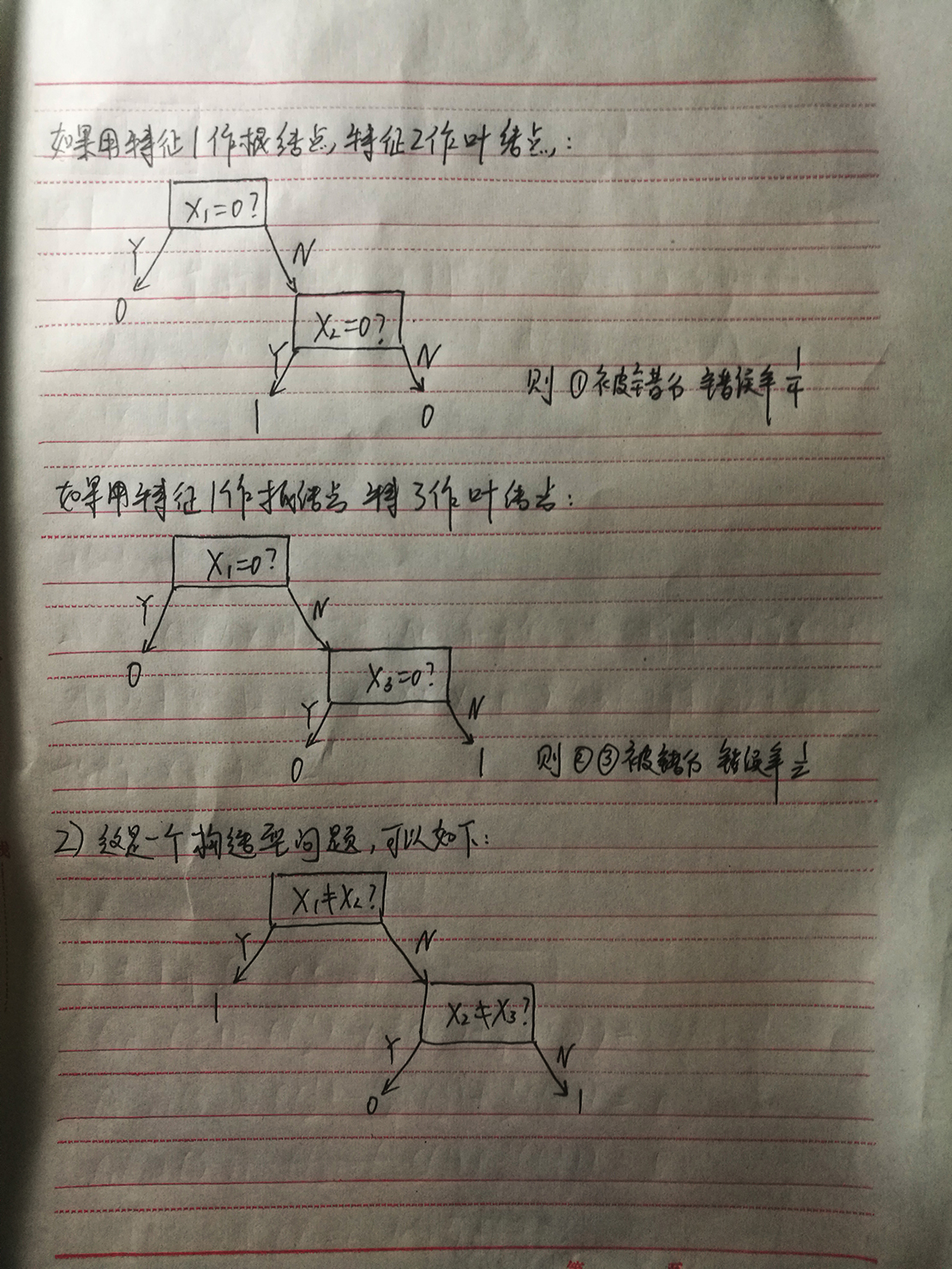 深入理解机器学习：从理论到算法 习题全解之第十八章：决策树深入理解机器学习从理论到算法答案 Csdn博客 