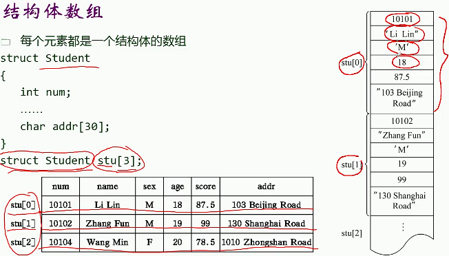 C语言进阶 第11～13讲：结构体（含数组和函数）带成员函数的结构体数组 Csdn博客