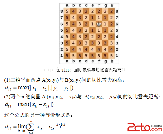 Python Numpy计算各类距离 Csdn博客 