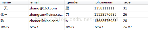 Sqlserver数据库中有参数有返回值的存储过程 Csdn博客 0854