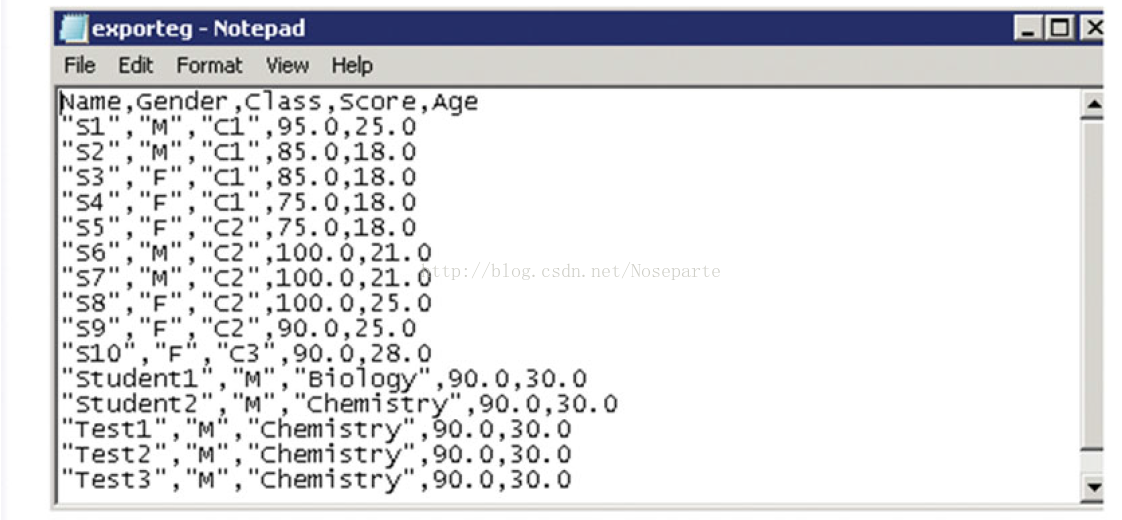 Mongodb 关于mongodb Shell的使用 三写出在mongodb Shell中输入的语句使其输出为夏季最不受欢迎的前10个城市 Csdn博客 