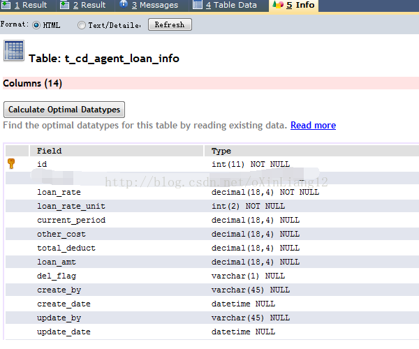 Mysql去除数据库中小数点后多余的0 Mysql去除小数点后面多余的0 Csdn博客