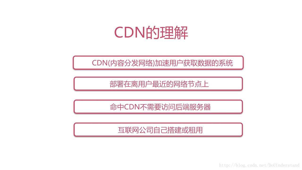 秒杀系统优化策略 Csdn博客 