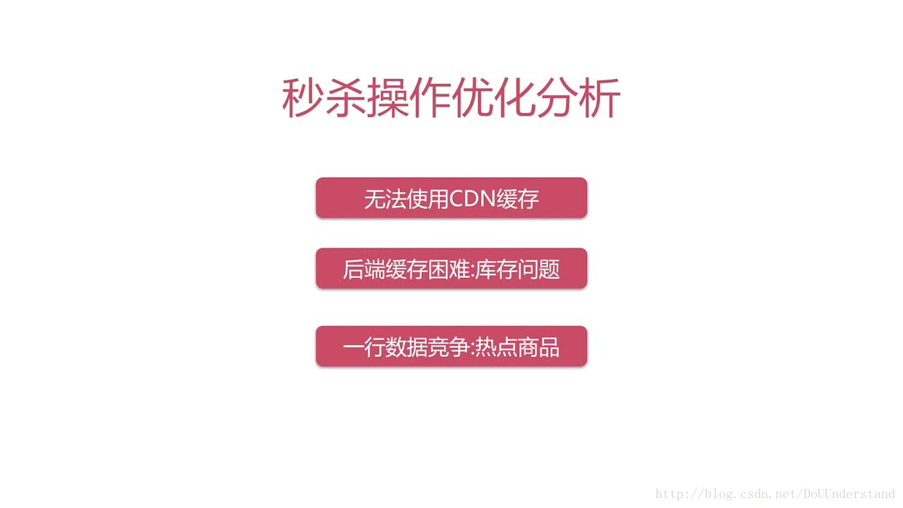 秒杀系统优化策略 Csdn博客 