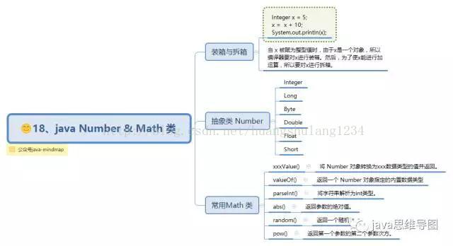 Java基础思维导图，让java不再难懂javaoop部分思维导图 Csdn博客