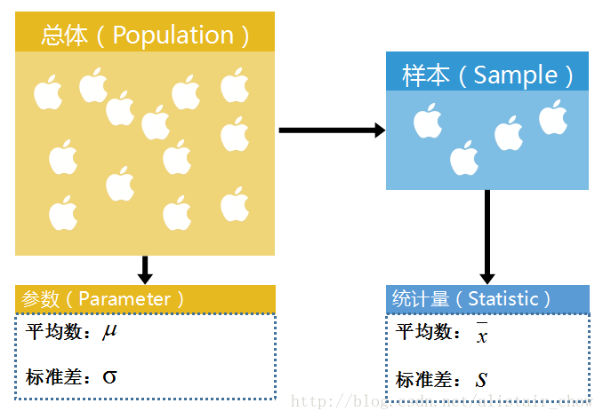 统计学学习笔记——（1）统计学研究方法概论统计学里的架构construct Csdn博客 3465