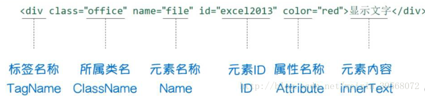 Python 异常处理try（一）在异常处理中语句在try外和里的区别 Csdn博客 2281