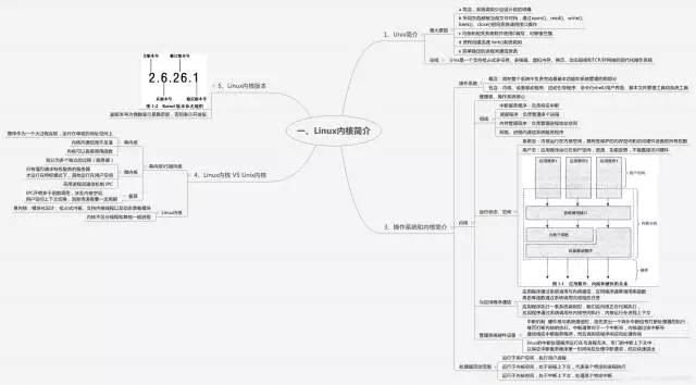 Mind mapping linux - Programmer Sought