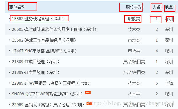 Python实战（1）：简单的数据采集与分析python Matplotib实时数据采集 Csdn博客