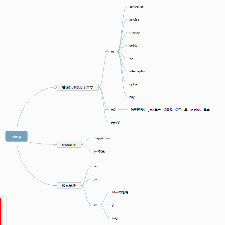 Springboot配置访问sqlserver，mysql数据库以及ssm的公共业务逻辑层抽取 灰信网（软件开发博客聚合）