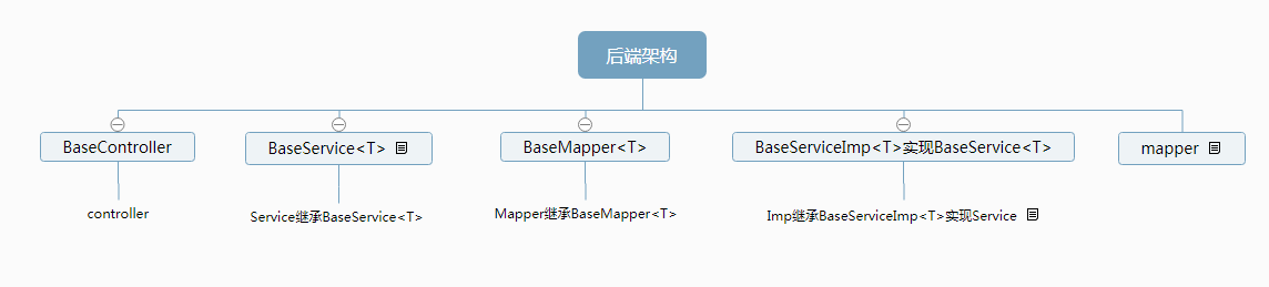 Springboot配置访问sqlserver，mysql数据库以及ssm的公共业务逻辑层抽取 灰信网（软件开发博客聚合）