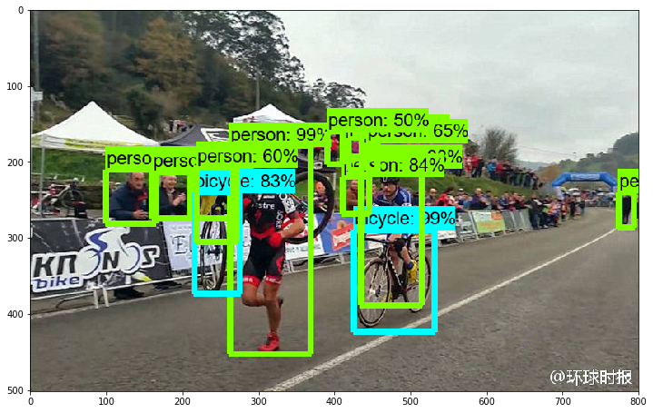 Tf Objectdetectionapi的安装、验证测试（2）centos下安装object Detection Api Csdn博客 