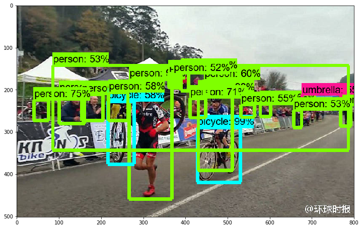 Tf Objectdetectionapi的安装、验证测试（2）object Detection Api 验证 Csdn博客