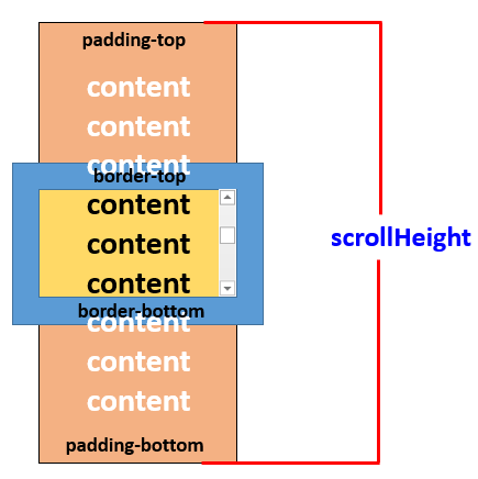 JS判断scroll是否滚动到底部_js判断滚动scroll到底-CSDN博客