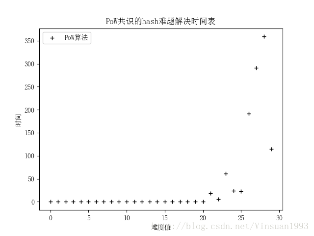 Python Matplotlib从文件中读取数据绘制散点图读取文件用matplotlib展点 Csdn博客
