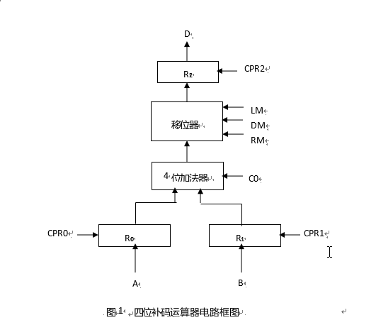 Computer Composition Principle Experiment Two Four Bit Complement Arithmetic Unit Programmer 5382