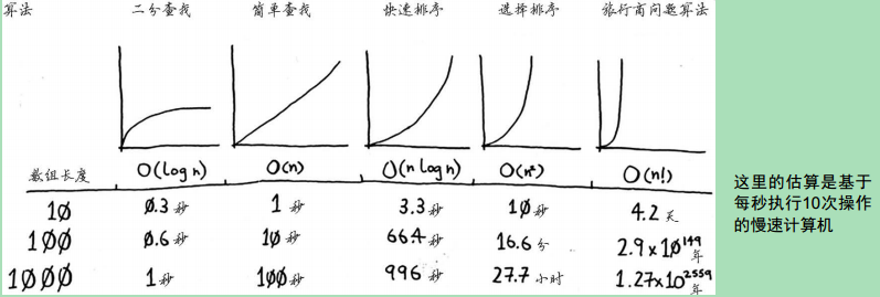 《算法图解》第五章散列函数和散列表设散列表与散列函数取值 Csdn博客 8419