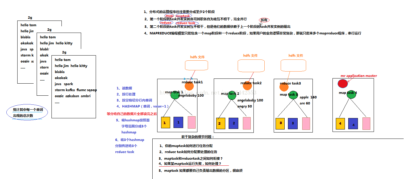 Mapreduce图示原理深入详解，几张图搞定hadoop Mapreduce需求分析架构图 Csdn博客 