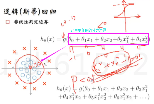 Python机器学习库sklearn里利用lr模型进行三分类（多分类）的原理sklearn Lr 多分类 Csdn博客
