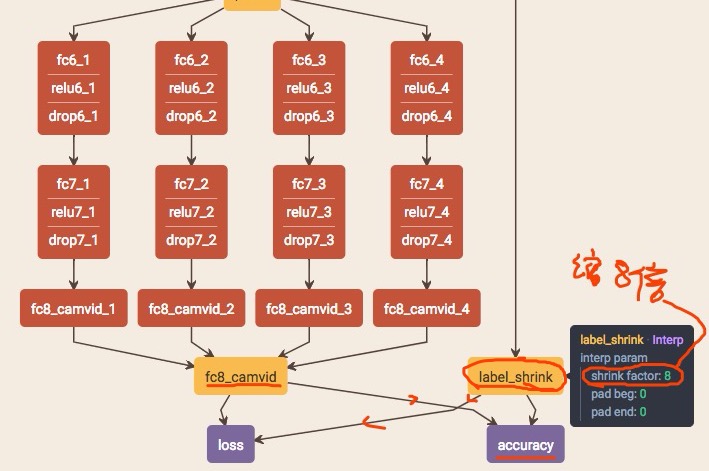 Deeplabv2 Vgg实现版本 ＋ Resnet101实现版本手稿结构deeplabv2 101 Csdn博客
