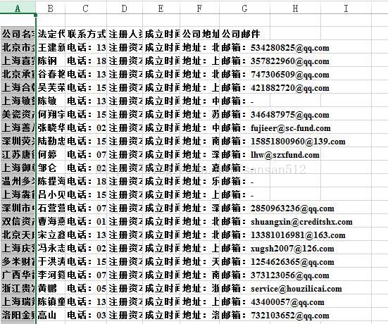 Python 爬取企查查数据python爬取企查查 Csdn博客 