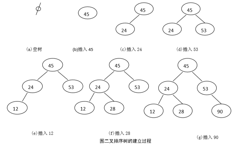 数据结构 第九章 查找数据结构c语言版第九章查找代码 Csdn博客