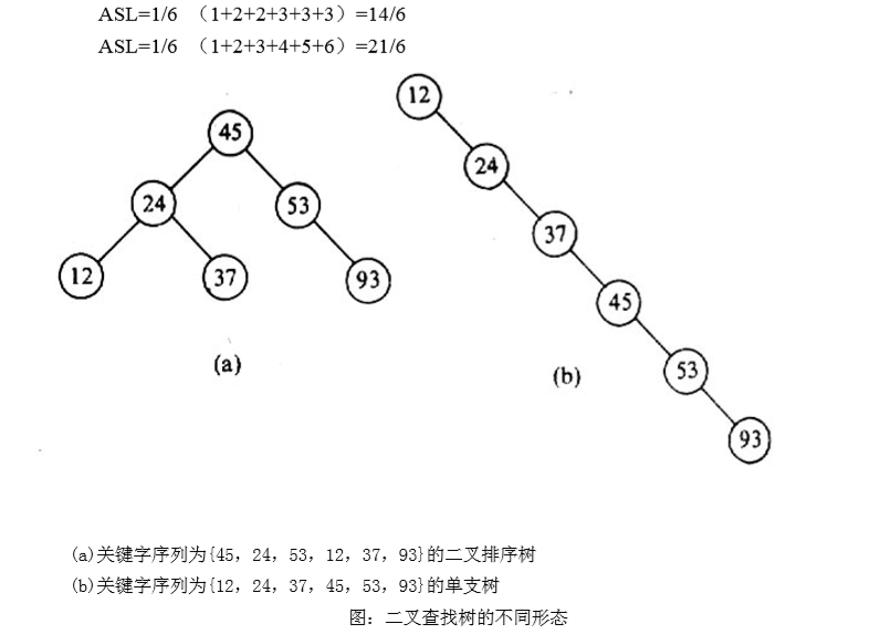 数据结构 第九章 查找数据结构c语言版第九章查找代码 Csdn博客
