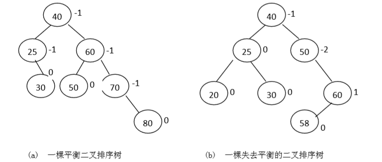 数据结构 第九章 查找数据结构c语言版第九章查找代码 Csdn博客