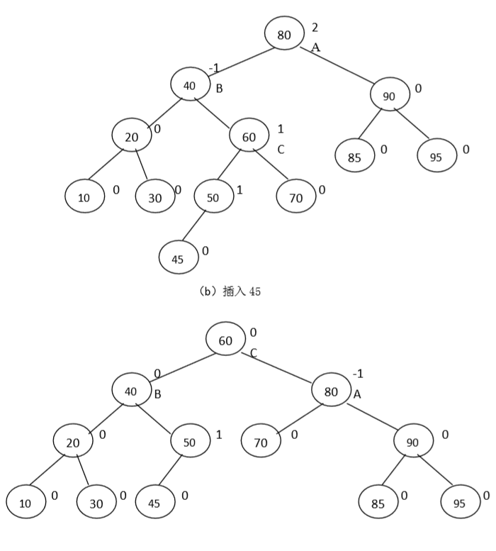 数据结构 第九章 查找数据结构c语言版第九章查找代码 Csdn博客