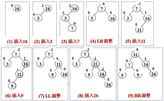 数据结构 第九章 查找数据结构c语言版第九章查找代码 Csdn博客