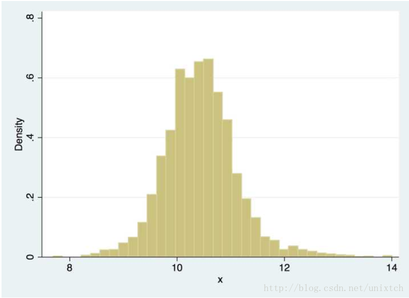 核密度估计 Kernel Density Estimationkde Csdn博客 