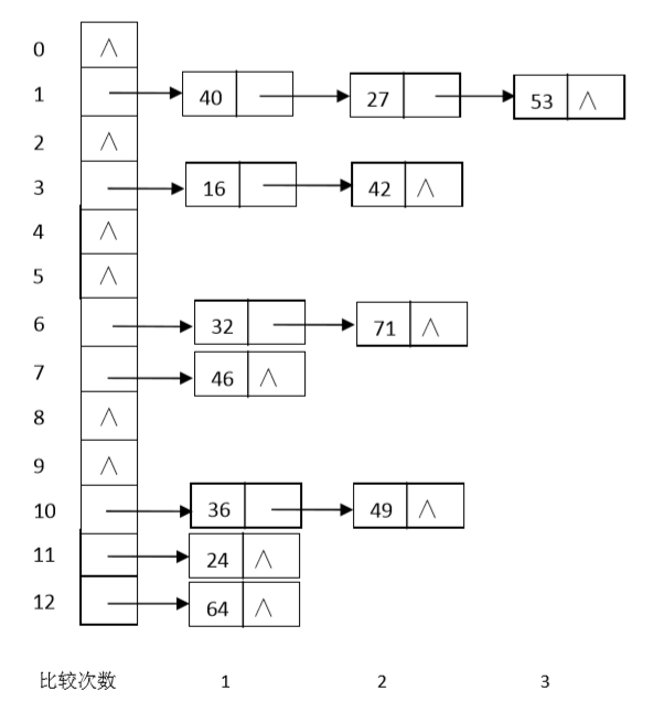 数据结构 第九章 查找数据结构c语言版第九章查找代码 Csdn博客