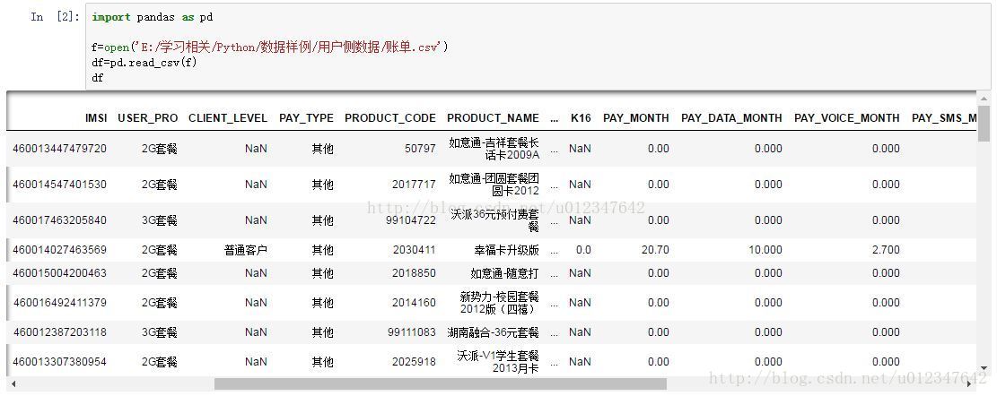 利用pandas读取文件路径或文件名称包含中文的csv文件pandas中读取csv文件路径中有中文怎么办 Csdn博客 