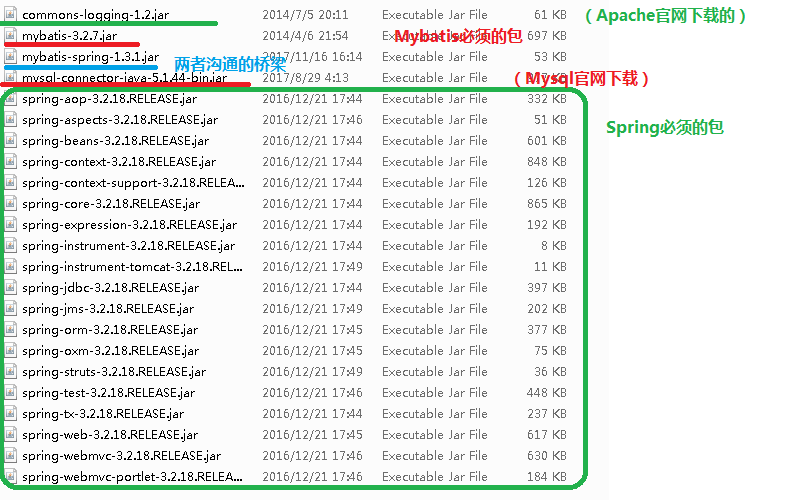 【springspringmvcmybatis】利用ssm整合，完成用户登录、注册、修改密码系统用springmvc实现修改密码功能 Csdn博客