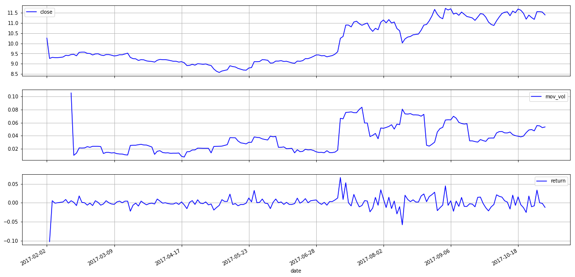 Pythonstock（12）：使用pythonpandas进行股票分析 灰信网（软件开发博客聚合）