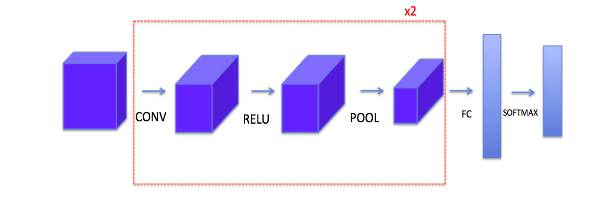 Wu Enda Coursera Deep Learning Course Deeplearningai Programming Assignment Convolution Model