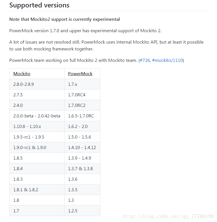 Android单元测试三：powermock框架的使用android 中使用 Powermocker Csdn博客 9657