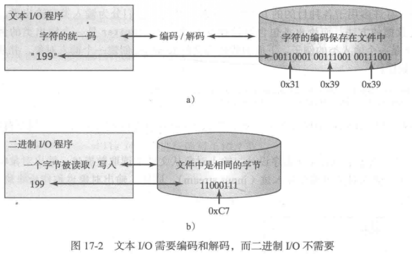Java知识点总结（六）二进制io试图使用一个已不复存在的对象 Csdn博客 5119