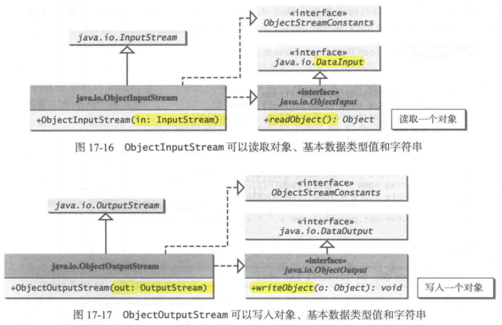 Java知识点总结（六）二进制io试图使用一个已不复存在的对象 Csdn博客 