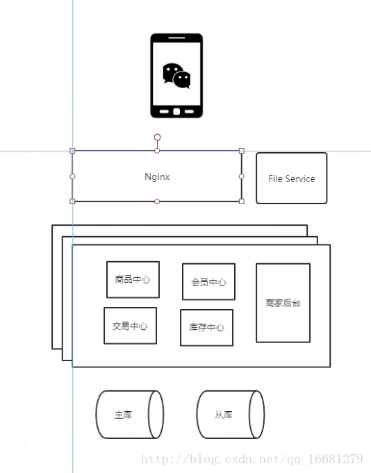 Api 网关设计 （rest 风格）我的架构师之路的博客 Csdn博客api网关设计 