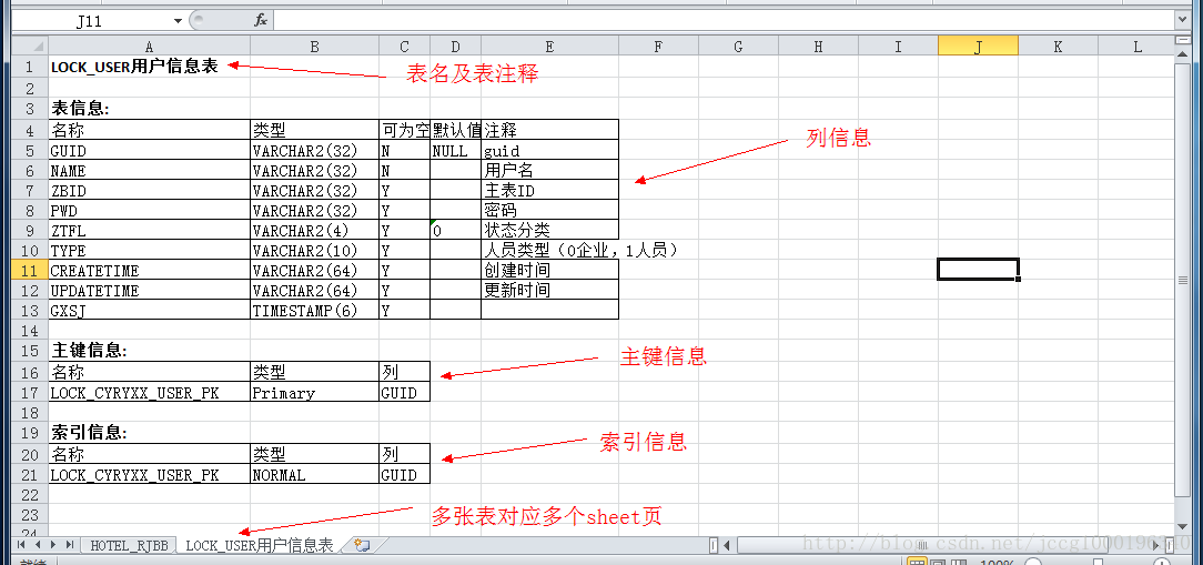 基于java的简单数据库设计生成工具（生成excel文档）java 生成excel数据库表结构文档 Csdn博客 7979