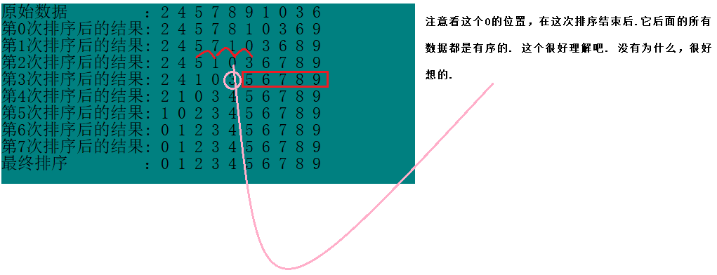 数据结构 — 冒泡排序以及其优化数据结构如何对冒泡排序进行优化 Csdn博客
