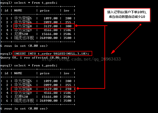Mysql触发器实例记录触发器mysql 触发器中游标的结果集判断是否包含当前记录new Csdn博客 8140