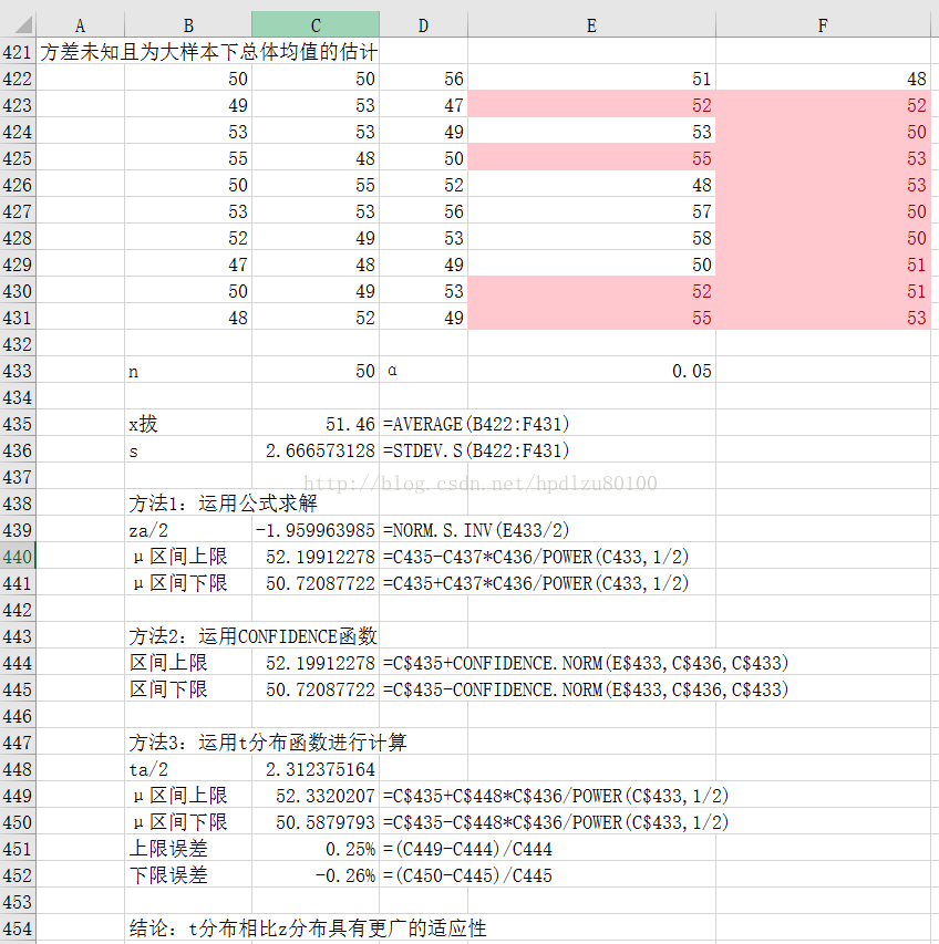 Excel在统计分析中的应用—第七章—参数估计 总体均值的估计（总体方差未知且为大样本下估计）样本包含非同质单位而未被发现总体均值 Csdn博客 5884