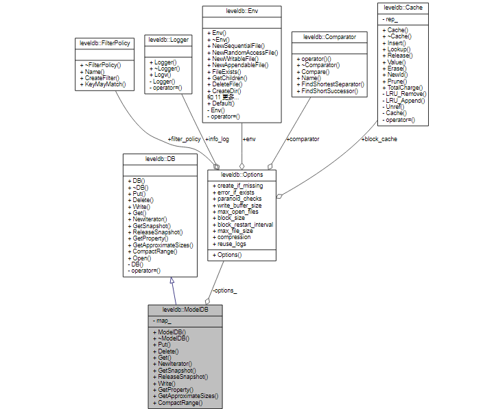 Doxygen安装与基本配置windows Install Doxygen Csdn博客