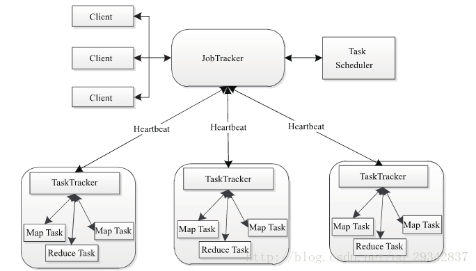 【hadoop学习笔记】 Mapreduce 菜菜鸟的博客 程序员秘密 程序员秘密