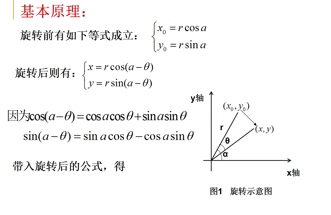 图像旋转原理与实现 Csdn博客 