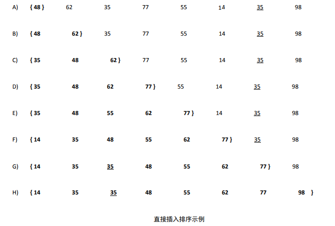 数据结构 第八章 排序第八章排序 Csdn博客