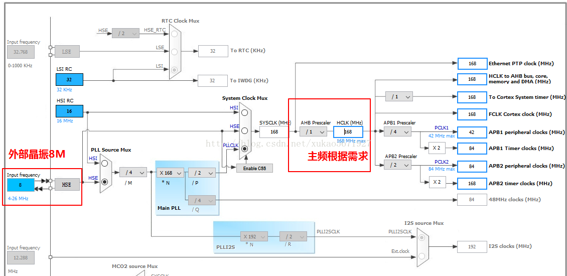 一知半解学cubemx——uart：空闲中断结合dma实现不定长数据收发 Cobemx配置uart中断 Csdn博客
