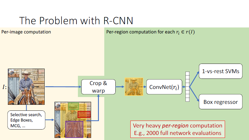 slide2 The Generalized R-CNN Framework for Object Detection-CSDN博客